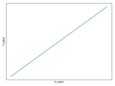 hide axis text ticks and or tick labels in matplotlib delft stack