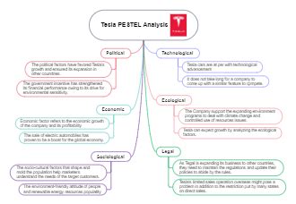 Tesla Pestle Analysis Mind Map Edrawmind The Best Porn Website
