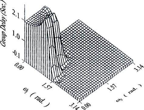 figure 3 from design of 2 d iir filter with linear phase using modified digital spectral