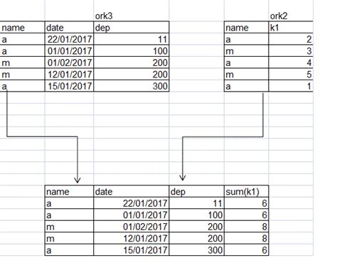 I Have Two Tables I Want To Join Them In My SQL To Retrieve Results