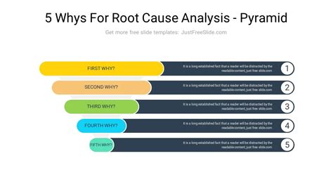 Root Cause Analysis Whys Ppt Slides And Google Slides Template 4464