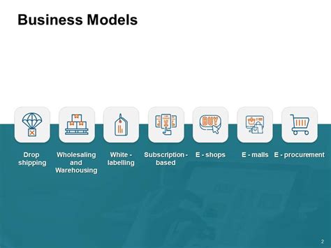 Types Of Ecommerce Model Powerpoint Presentation Slides PowerPoint