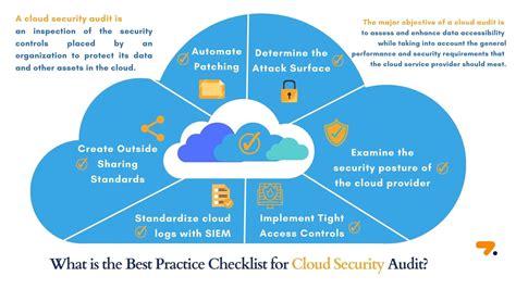 What Is Is Cloud Security Audit Sunnyvalley Io