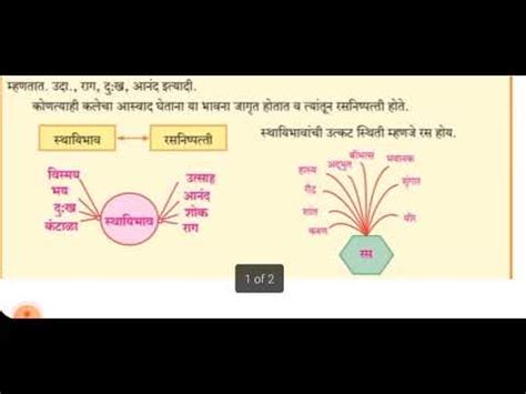 Std Viii To X Marathi Grammar Vakya Rupantar Rasvichar