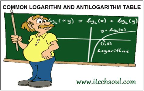 common logarithm and antilogarithm