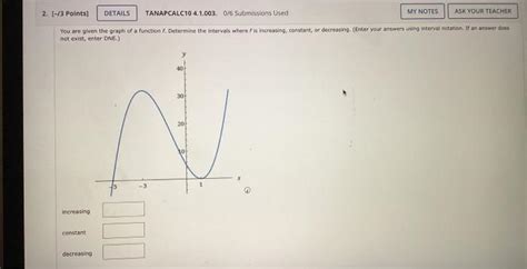 solved you are given the graph of a function f determine