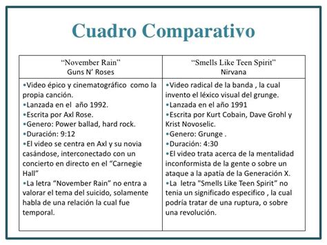 Que Es Un Cuadro Comparativo Y Un Ejemplo Nuevo Ejemplo