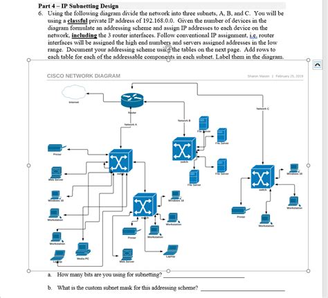 Solved Part Ip Subnetting Design Using The Following Chegg