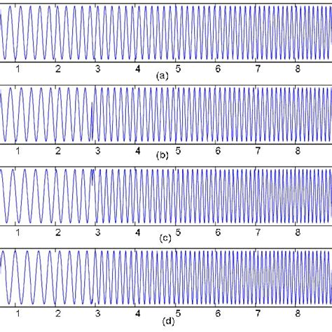 pdf modified chirp waveforms in cognitive uwb system