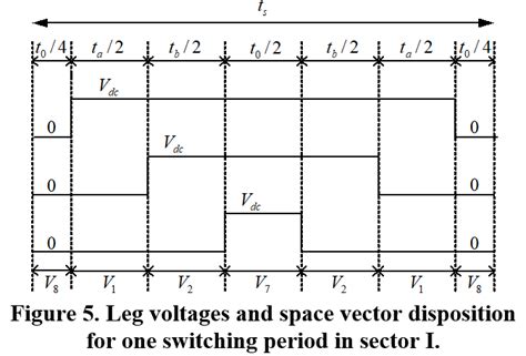 space vector pwm techniques encyclopedia mdpi