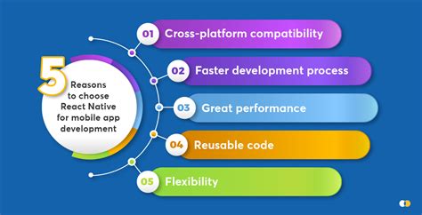 React Native Development Top Reasons To Choose For Your Business