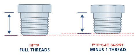 NPT Thread NPT Thread Size Chart Runsom Precision 44 OFF