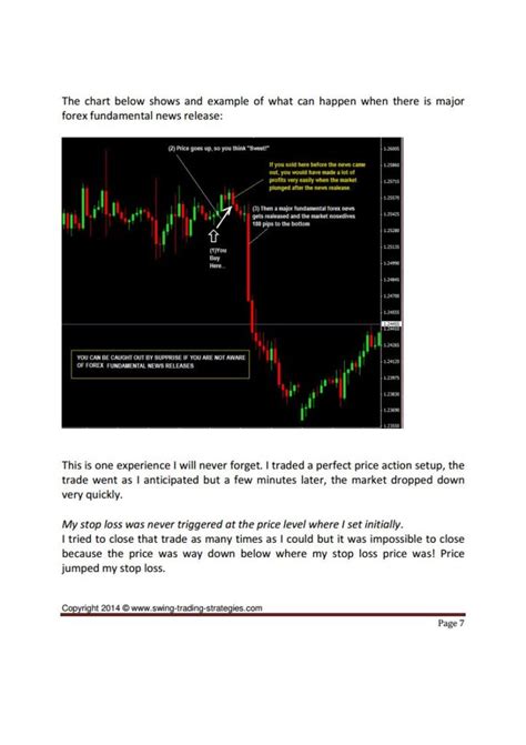 The Ultimate Price Action Trading Guide