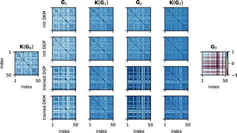 understanding generalisation and transfer learning in deep neural vrogue