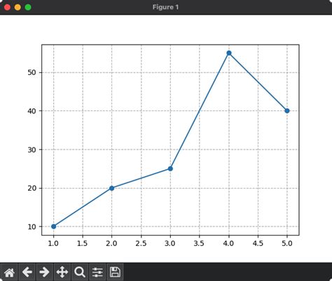 Matplotlib Grid Line Style Python Examples