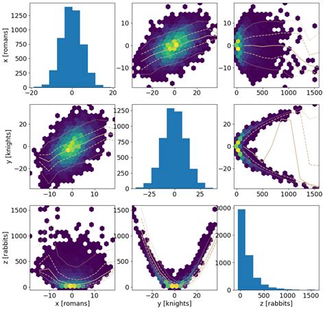 how to create a density plot in matplotlib with examp