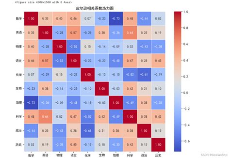 python数据处理可视化pandas，numpy，matplotlib模板 包含numpy matplotlib pandas代码图 csdn博客