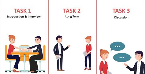 IELTS Speaking Part 3 Overview Tips Teletype