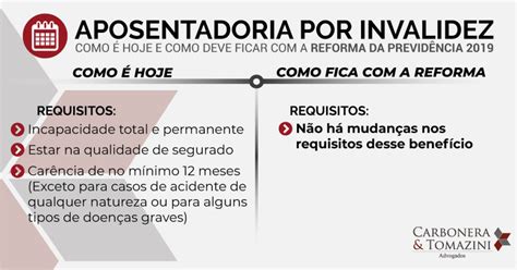 Quais S O Os Tipos De Aposentadoria No Inss Descubra Aqui