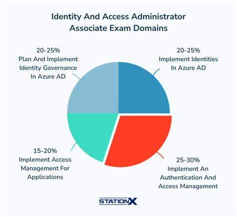 Top Entry Level Cyber Security Certifications For You In 2024