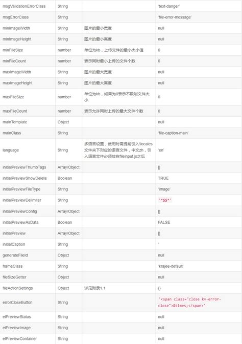 bootstrap fileinput 多图上传插件 文档属性说明 fileinput {多图上传 csdn博客