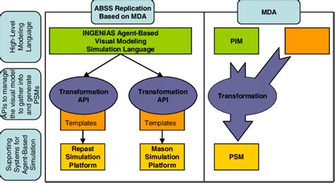 the abss replication framework based on the mda pattern on the right download scientific