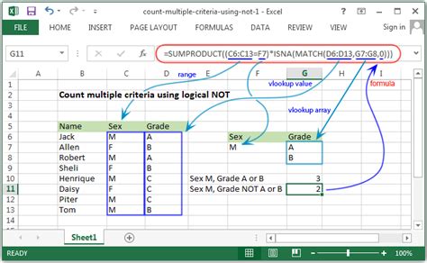 Excel Count Count Multiple Criteria Using Logical NOT W3resource