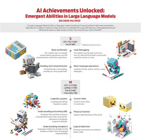 ai achievements unlocked emergent abilities in large language models hot sex picture