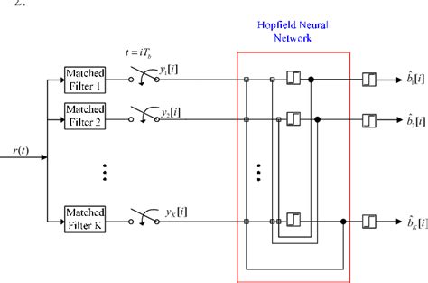 figure 1 from performance of hybrid hopfield neural networks with em algorithms for multiuser
