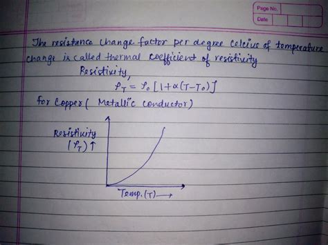 Define The Term Temperature Coefficient Of Resistivity Draw A Graph