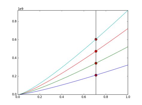 python show interception values matplotlib stack overflow 53865 hot sex picture