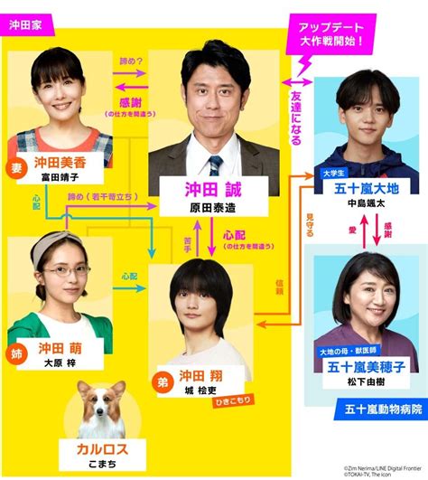 画像18 18 FANTASTICS中島颯太ゲイの青年に 個性派キャスト一挙解禁おっさんのパンツがなんだっていいじゃないか モデルプレス