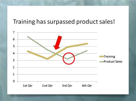 Tips For Turning Your Excel Data Into PowerPoint Charts Microsoft 365