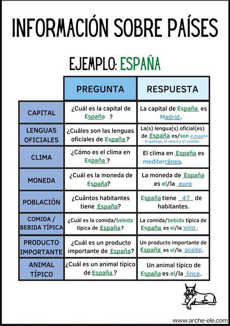 PREGUNTAS SOBRE PAÍSES Aprende Español Arche ELE