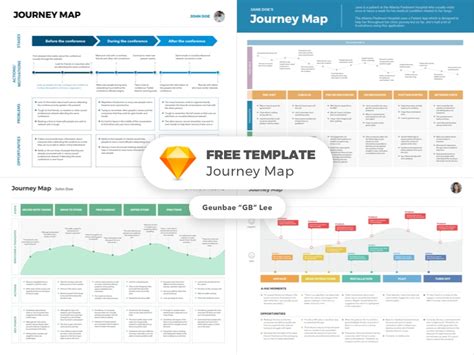 User Journey Map Template UXtweak