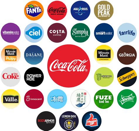 Exploring Coca Colas Global Success Global Marketing Professor