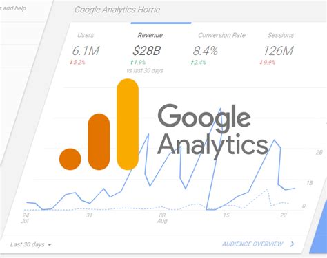 Google Analytics Reflective Data