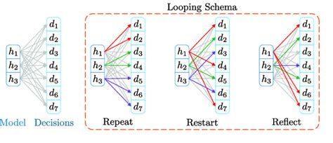 overview of a sequence based hyper heuristic model and the effect of download scientific