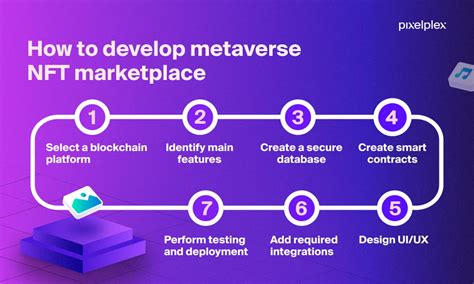 End To End Metaverse NFT Marketplace Development PixelPlex