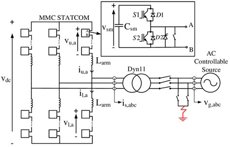 modular multilevel converter mmc based static synchronous compensator download scientific