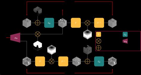 cycleqsm architecture our cyclegan architecture has only one generator download scientific