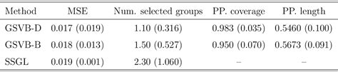 figure 2 from group spike and slab variational bayes semantic scholar