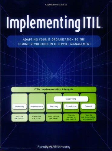 Itil Organizational Chart Template