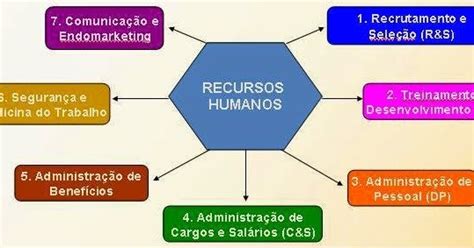 GESTÃO DE PESSOAS OS SUBSISTEMA DO RH