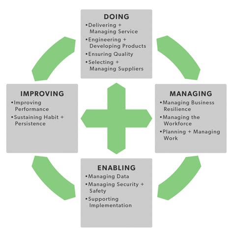 Cmmi V Update Explained Core Business Solutions Inc