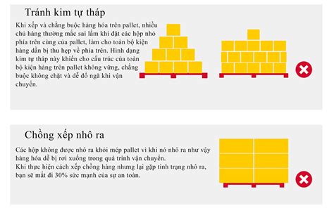 Quy C Ch X P H Ng H A Tr N Pallet Chi Ti T Nh T B N N N Bi T