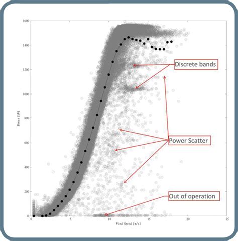 How Vortex Generators Improve Wind Turbine Performance
