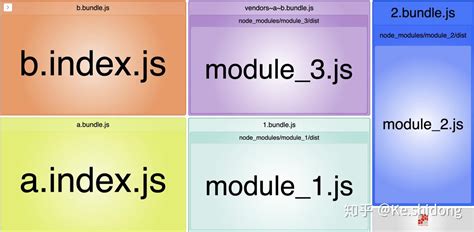 Webpack Optimization Splitchunks Chunks
