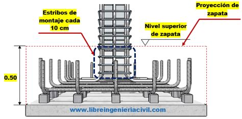 Proceso De Construccion De Zapatas Aisladas