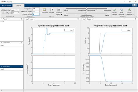 design controller using mpc designer matlab and simulink mathworks 中国